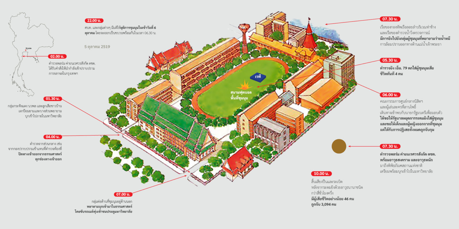 นิทรรศการ “6 ตุลา 2519 ต่างความคิด ผิดถึงตาย” | บันทึก 6 ตุลา